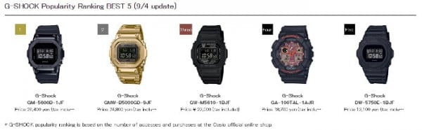 Why so many G-Shocks with reverse (or negative) LCD displays? - G ...