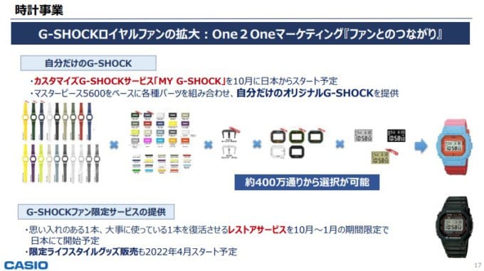“My G-Shock” parts customization service launching in Japan ...